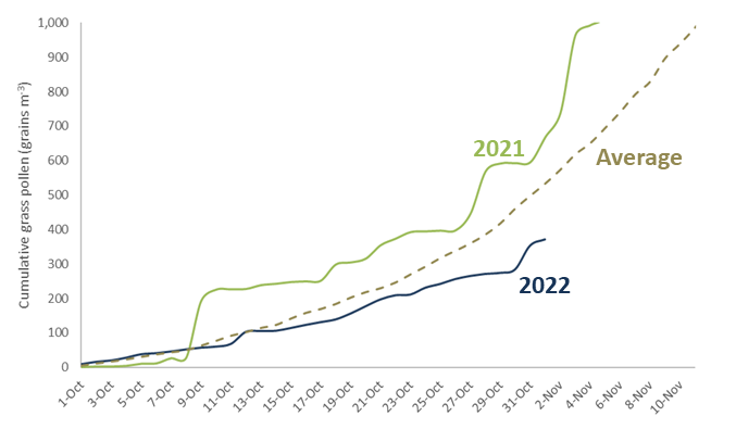 The First High Day and What it Might Mean for Season 2022 - Melbourne ...